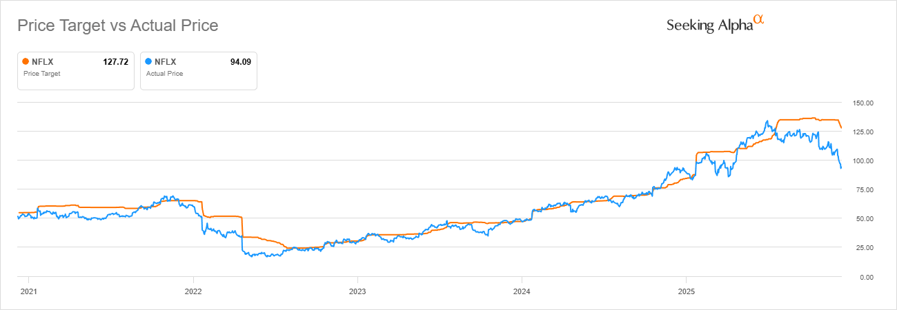 Netflix: Outstanding Business At An Outstanding Price That Is Not Easy ...
