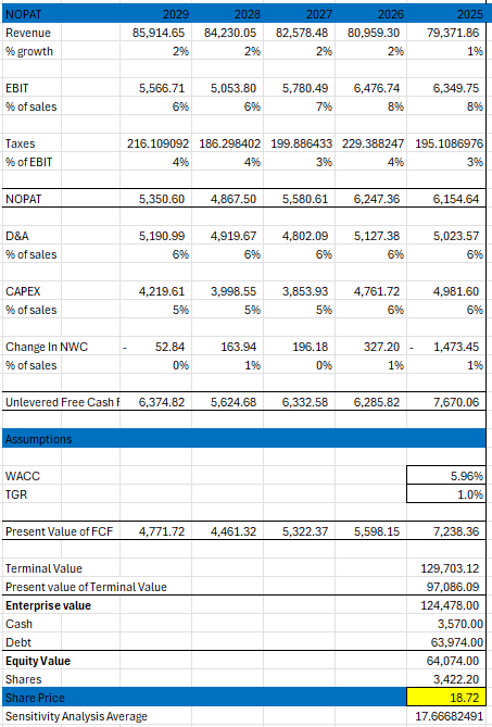 Energy Transfer: A Stock With Many Problems And Misconceptions (NYSE:ET ...