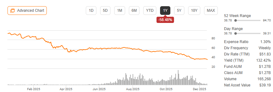 ULTY: Major Changes To The ETF Powerhouse (NYSEARCA:ULTY) | Seeking Alpha