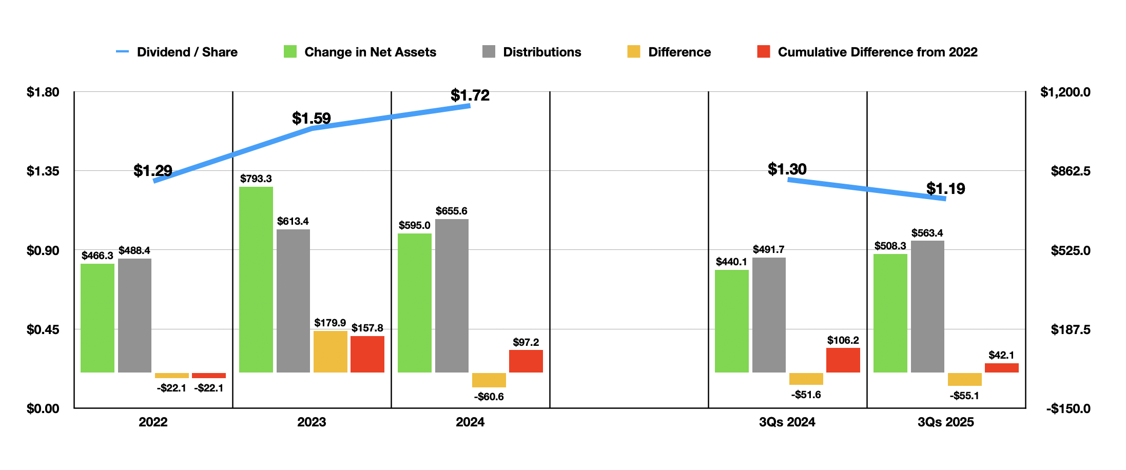 Blue Owl Capital: The Risks Are Too Great For This 12% Yield Play (NYSE ...