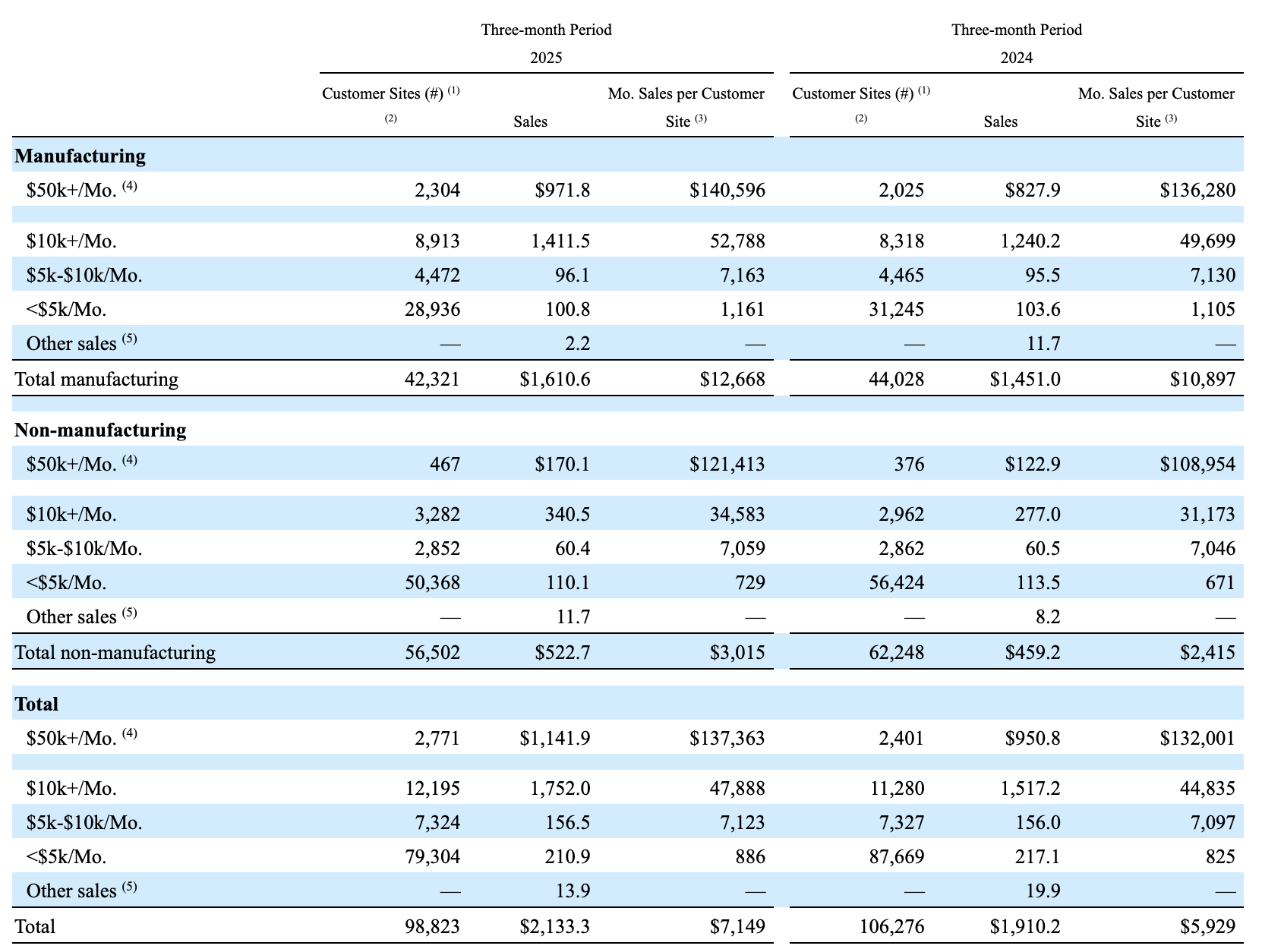 Fastenal Has Gotten Too Expensive (Downgrade) (NASDAQ:FAST) | Seeking Alpha