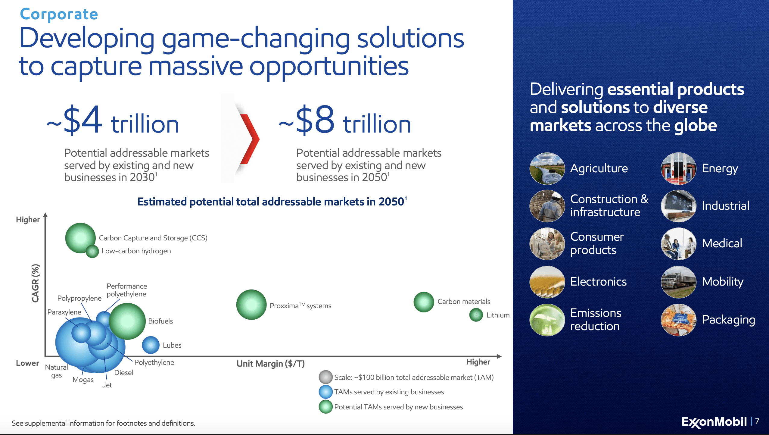Exxon Mobil Remains Woefully Underestimated (NYSE:XOM) | Seeking Alpha