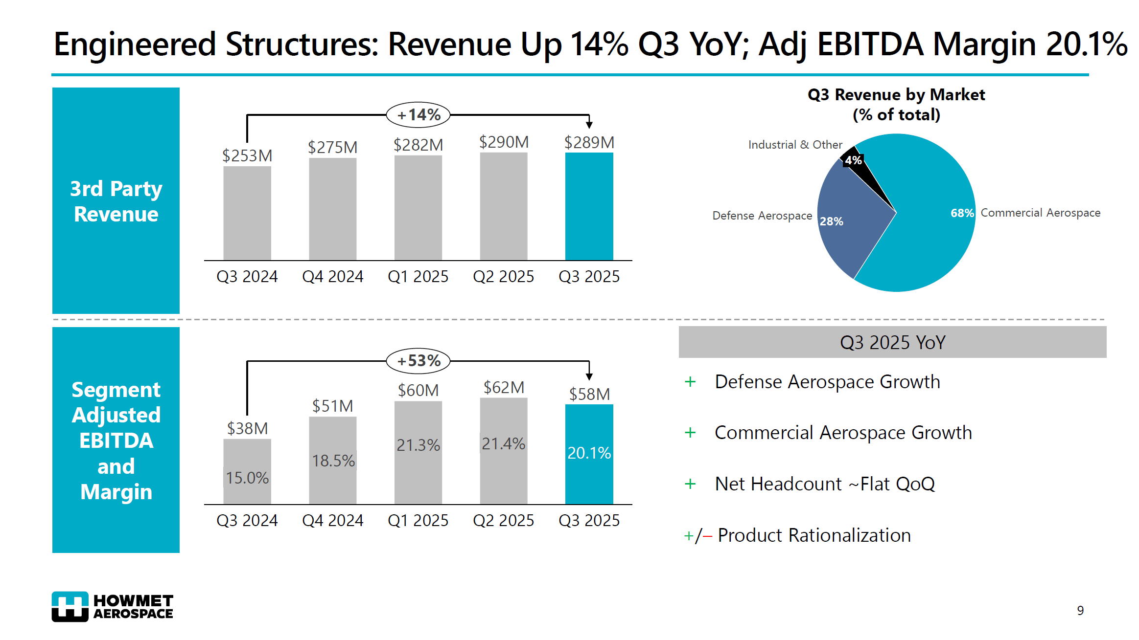 Howmet Aerospace: Why I Am Downgrading This Gem To Sell (NYSE:HWM ...