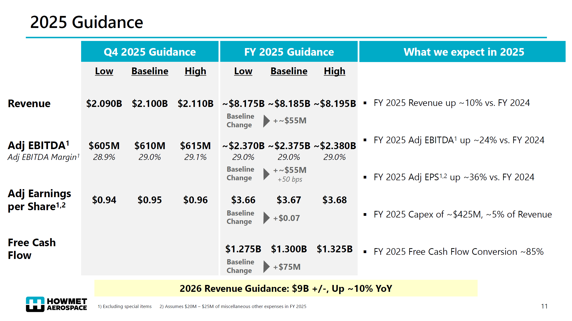 Howmet Aerospace: Why I Am Downgrading This Gem To Sell (NYSE:HWM ...