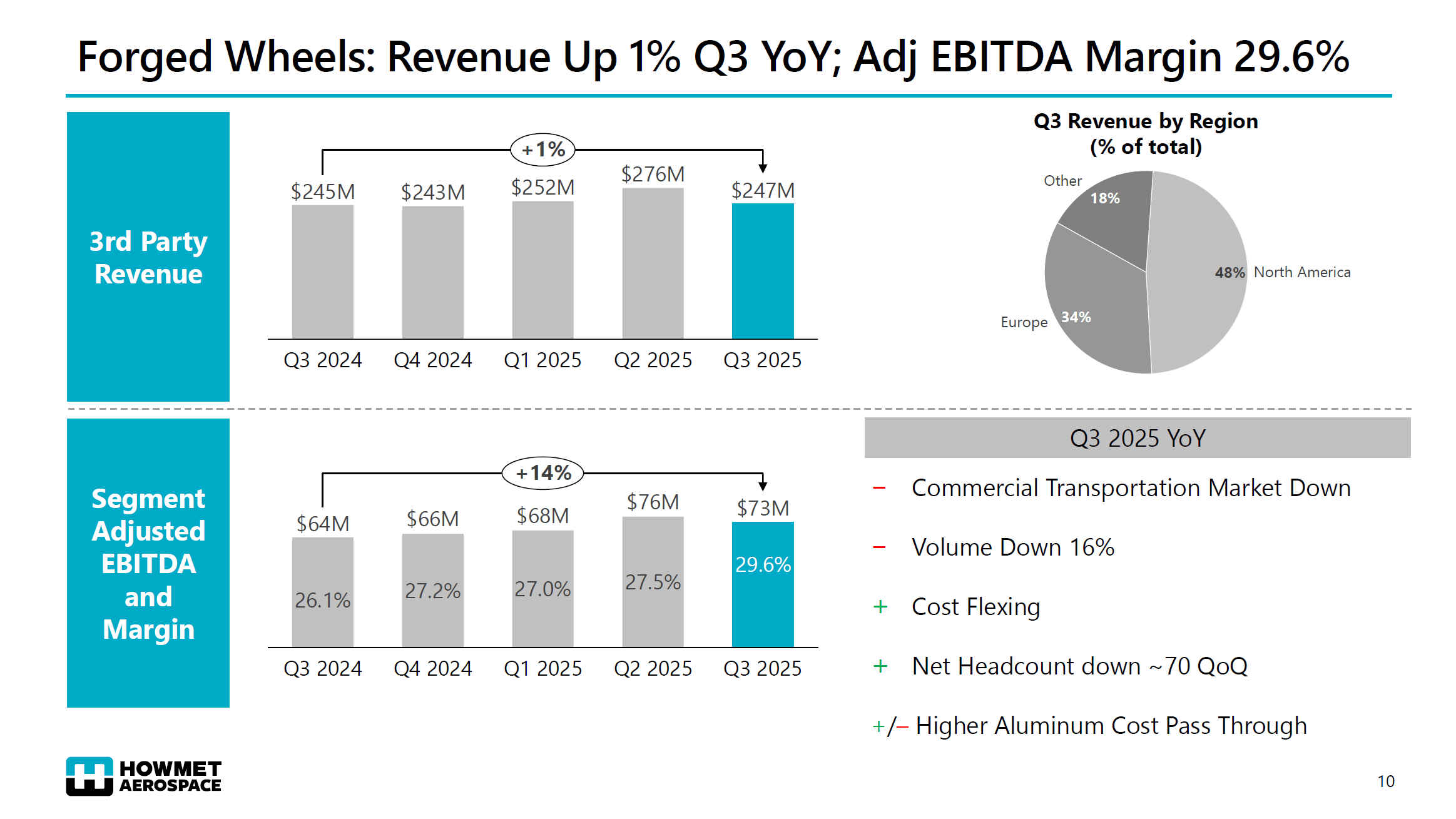 Howmet Aerospace: Why I Am Downgrading This Gem To Sell (NYSE:HWM ...