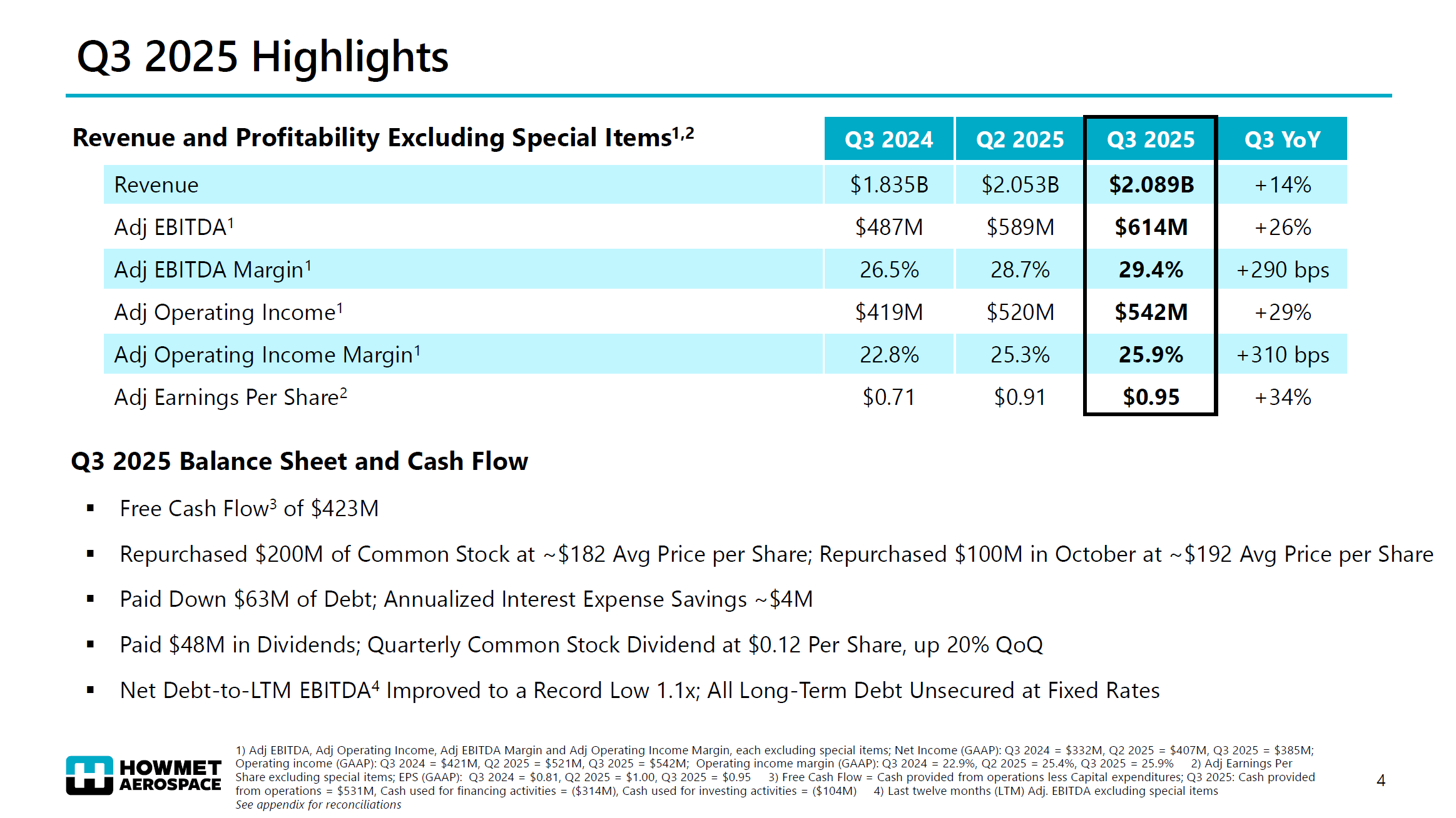 Howmet Aerospace: Why I Am Downgrading This Gem To Sell (NYSE:HWM ...