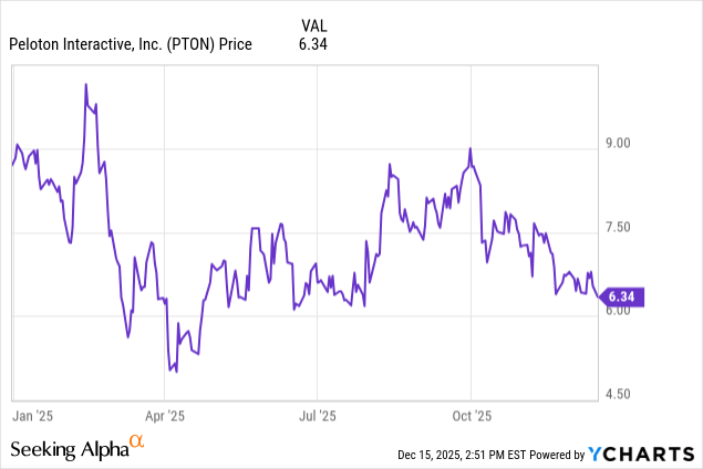 Peloton: Profit Continues Growing, Despite Cheap Multiples (PTON ...