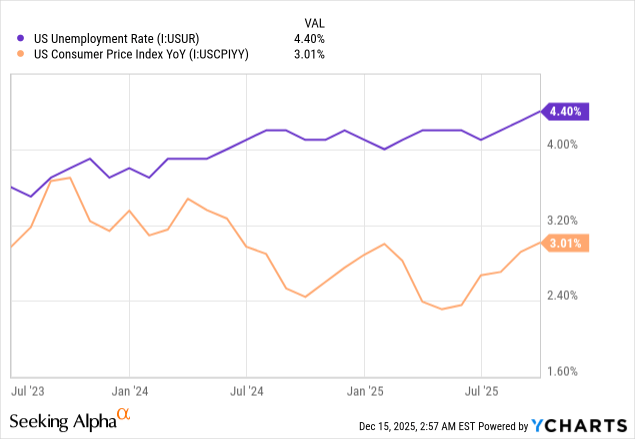 My Ultimate BDC Playbook For 2026 | Seeking Alpha