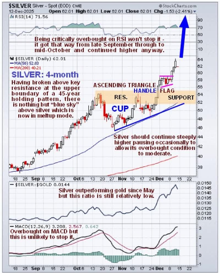 The Massive Silver Breakout Has Just Occurred... See What's Next ...