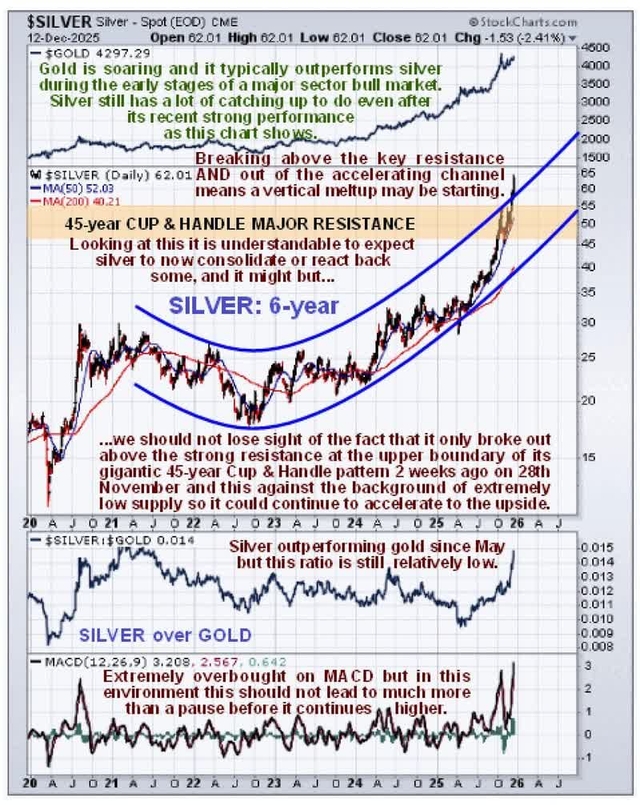 The Massive Silver Breakout Has Just Occurred... See What's Next ...