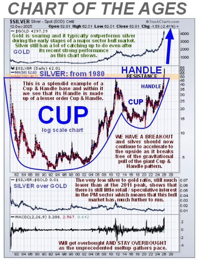 The Massive Silver Breakout Has Just Occurred... See What's Next ...