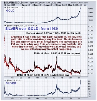 The Massive Silver Breakout Has Just Occurred... See What's Next ...
