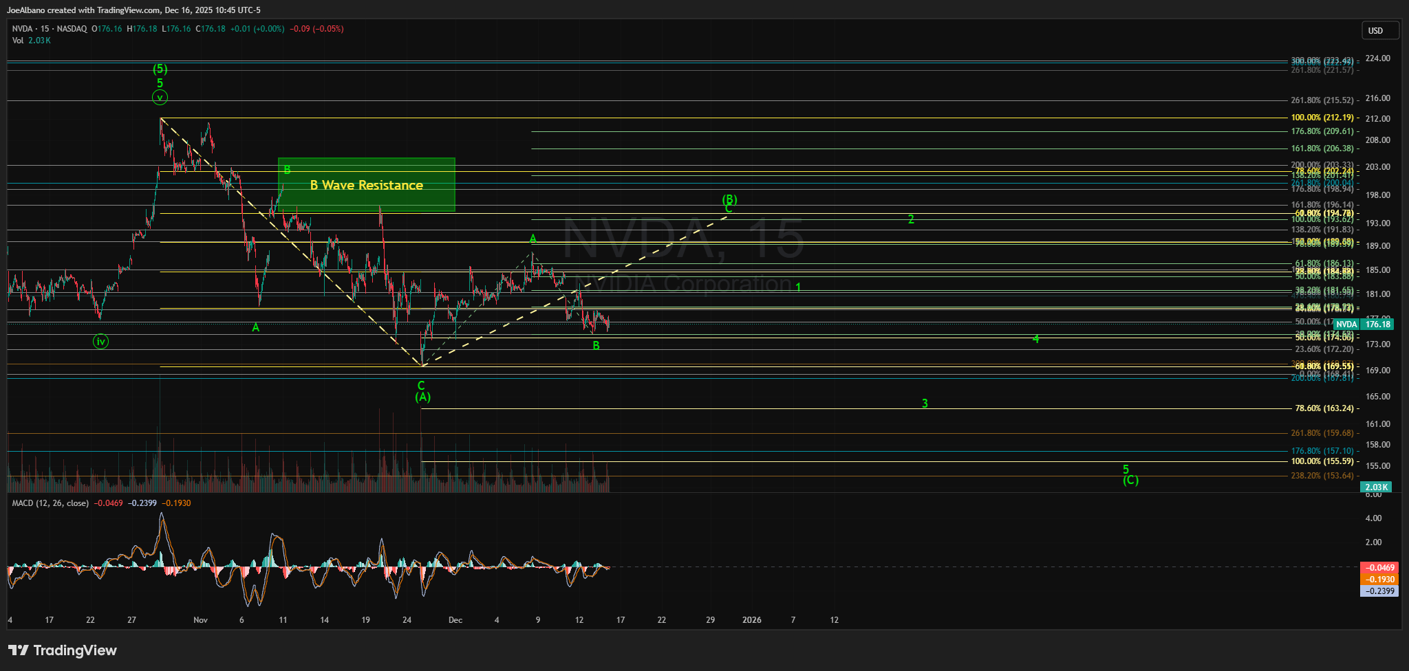 Nvidia: Good Quarter And Guide, But No Clear Path To Upside (NASDAQ ...