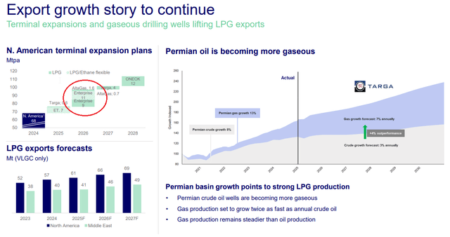Dorian LPG Stock: Riding A Seesaw With Enterprise Products In The LPG ...
