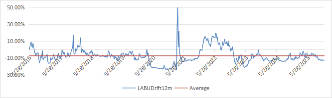 LABU: The Risks And Rewards Of A Leveraged Biotechnology ETF (NYSEARCA ...
