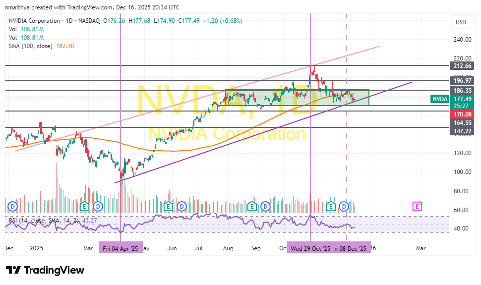 Nvidia: Traders ‘Remain Bullish,' And So Do I (NASDAQ:NVDA) | Seeking Alpha