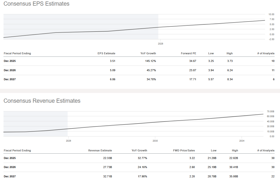 Sea Limited Stock: Growth At A Reasonable Price (NYSE:SE) | Seeking Alpha