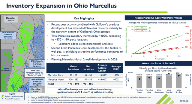 Gulfport Energy: Adds Years To Its Estimated Inventory Through ...