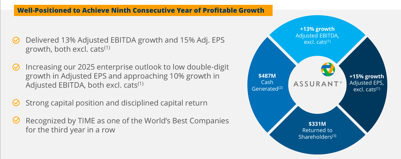 Assurant: Letting The Cat Out Of The Bag (NYSE:AIZ) | Seeking Alpha
