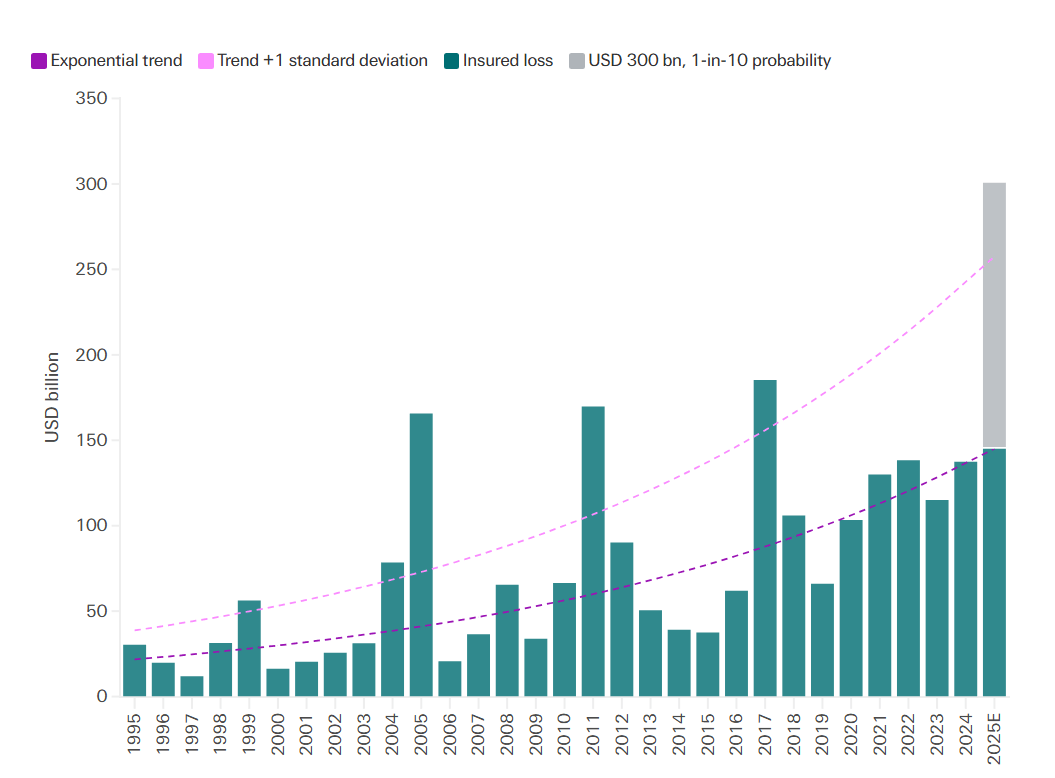 Assurant: Letting The Cat Out Of The Bag (NYSE:AIZ) | Seeking Alpha