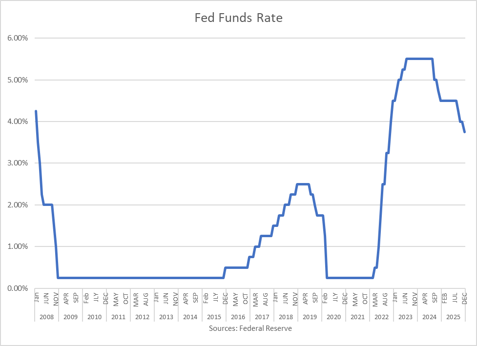 The Fed’s Hidden Policy Easing Beyond Their 25 Basis Point Rate Cut ...