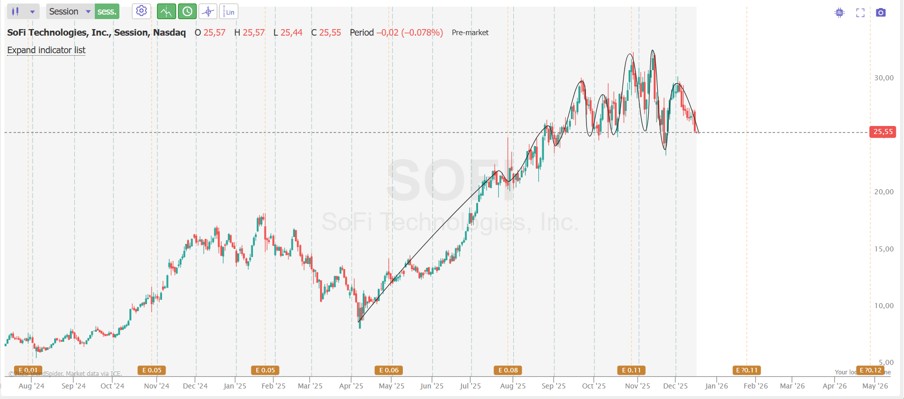 SoFi: Dilution Headlines Miss The Balance-Sheet Upgrade Story (NASDAQ ...