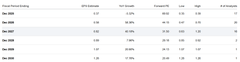 SoFi: Dilution Headlines Miss The Balance-Sheet Upgrade Story (NASDAQ ...