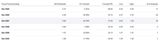 SoFi: Dilution Headlines Miss The Balance-Sheet Upgrade Story (NASDAQ ...