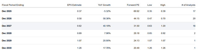 SoFi: Dilution Headlines Miss The Balance-Sheet Upgrade Story (NASDAQ ...
