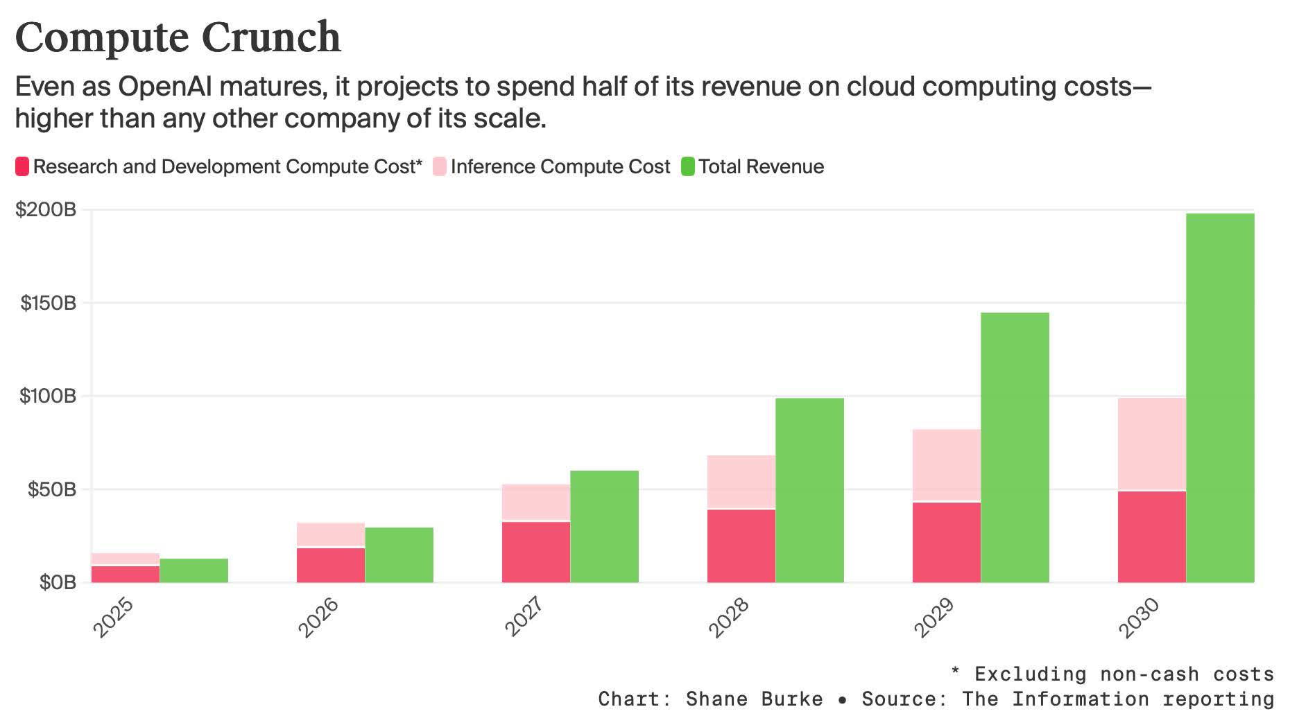 Broadcom Stock: $121 Billion Revenue Boost From OpenAI And Anthropic ...