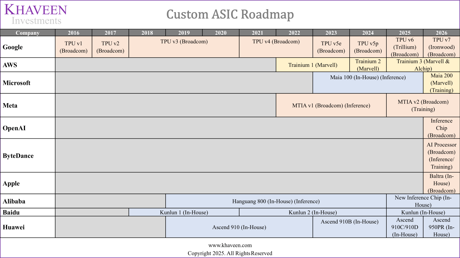 Broadcom Stock: $121 Billion Revenue Boost From OpenAI And Anthropic ...