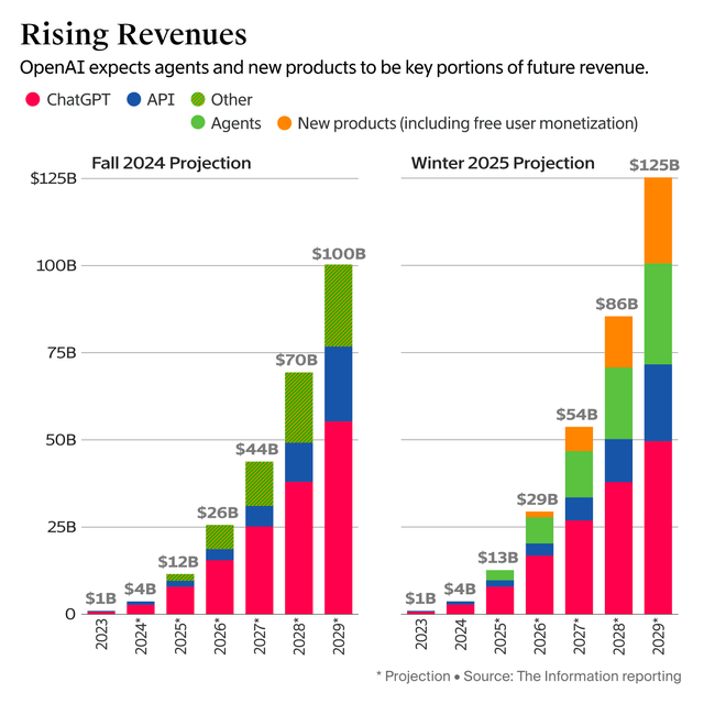 Broadcom Stock: $121 Billion Revenue Boost From OpenAI And Anthropic ...