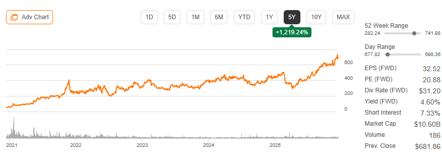 Dillard's: Department Store Stock Has Outperformed The Mag 7, Can It ...