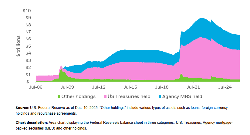 Fed Outlook 2026: Rate Forecasts And Fixed Income Strategies | Seeking ...