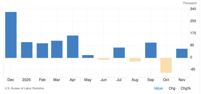 Labor Market Report: Catalyst For Another Rate Cut? (SP500) | Seeking Alpha