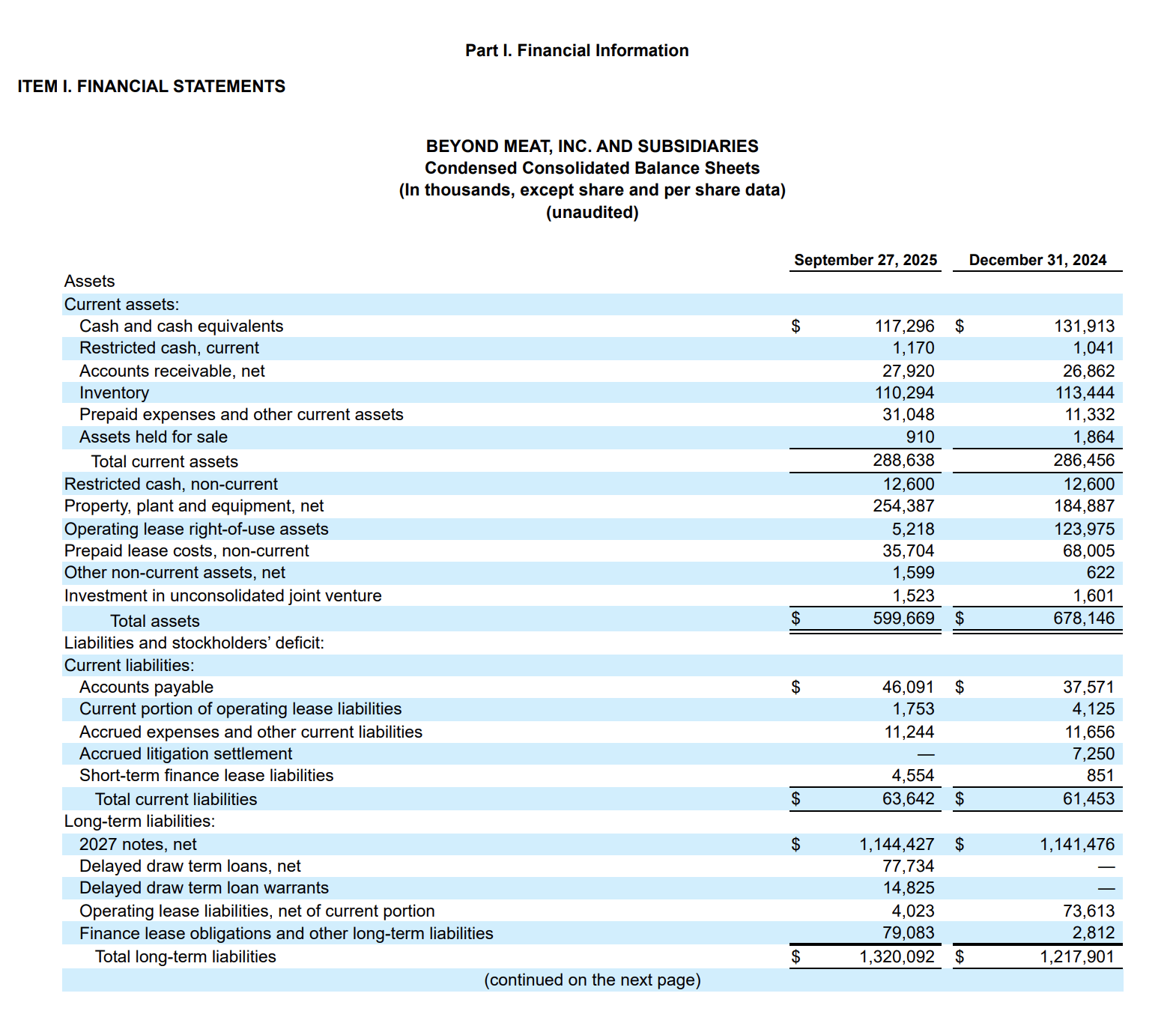 4 Reasons To Sell Beyond Meat (NASDAQ:BYND) | Seeking Alpha