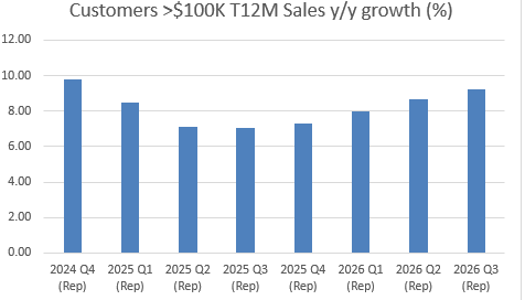 Zoom Stock: Setup Remains Fundamentally Solid (NASDAQ:ZM) | Seeking Alpha