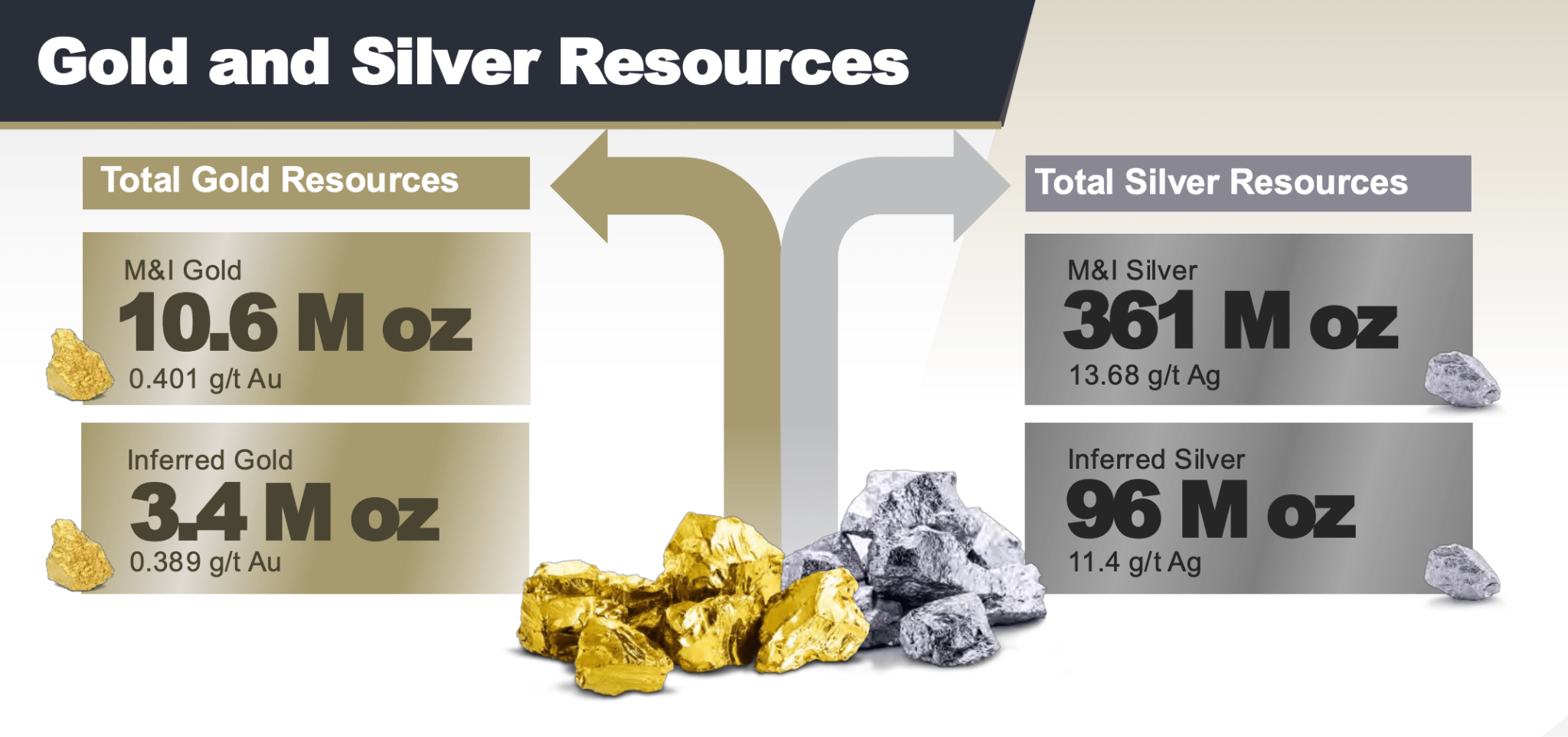 Hycroft Mining Stock: Debt Payoff Unlocks Significant Value (NASDAQ ...