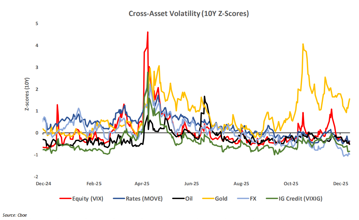 Expected Stock Dispersion Falls To Near 1-Year Low | Seeking Alpha