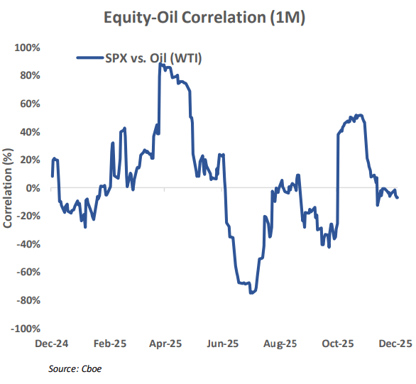 Expected Stock Dispersion Falls To Near 1-Year Low | Seeking Alpha