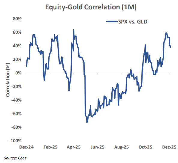 Expected Stock Dispersion Falls To Near 1-Year Low | Seeking Alpha