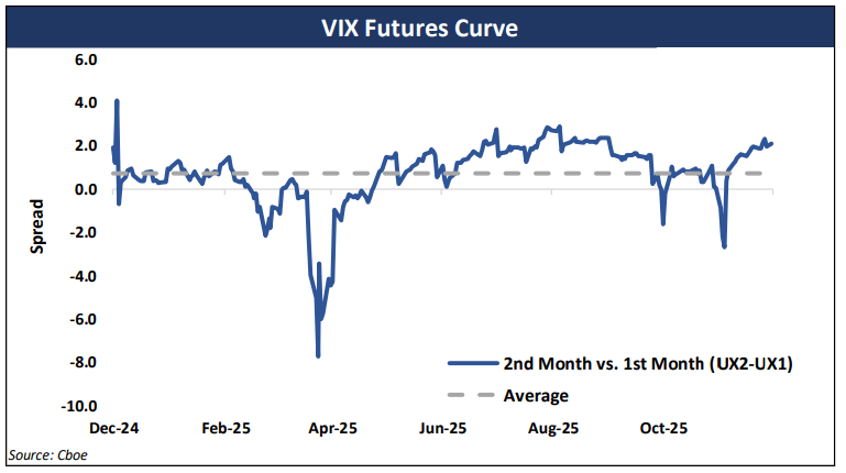 Expected Stock Dispersion Falls To Near 1-Year Low | Seeking Alpha