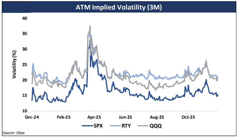 Expected Stock Dispersion Falls To Near 1-Year Low | Seeking Alpha