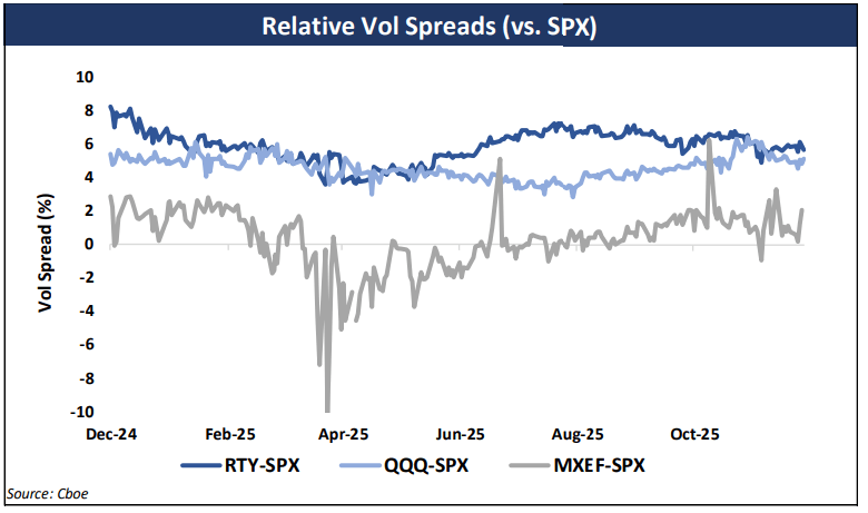 Expected Stock Dispersion Falls To Near 1-Year Low | Seeking Alpha