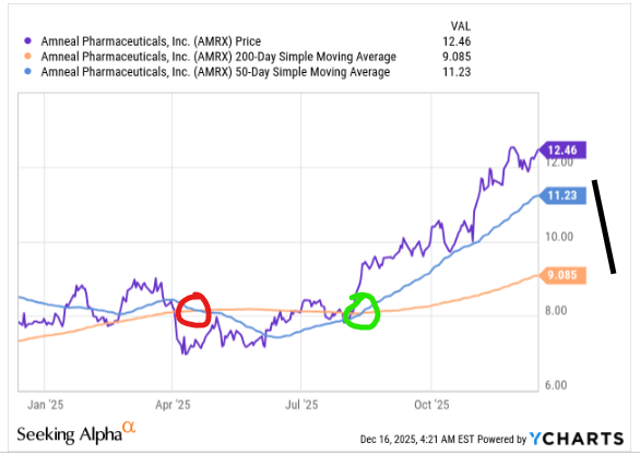 Amneal (AMRX): Growing Drug Portfolio, Positive Cash Flow, Outweighing ...