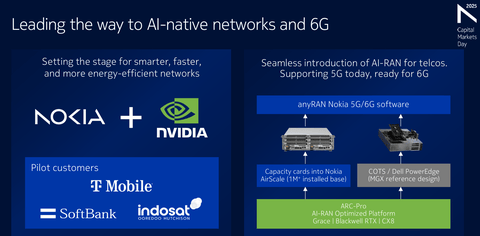 Nokia: From Paper Mill To AI And Defense — With Iconic Mobile Phones In ...