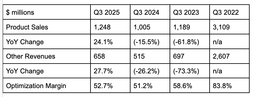The Williams Companies: Overlooked Midstream Champion (NYSE:WMB ...