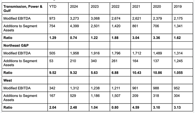 The Williams Companies: Overlooked Midstream Champion (NYSE:WMB ...