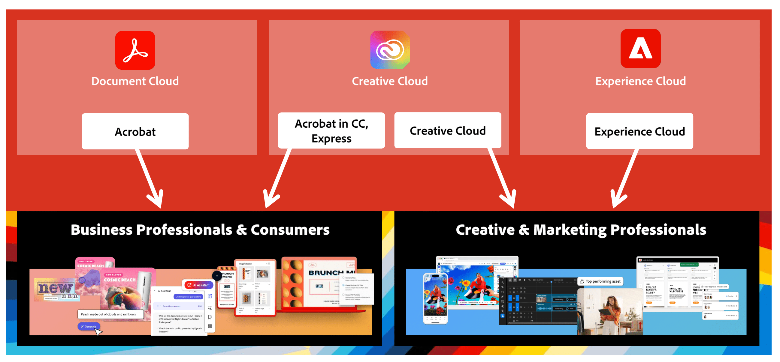 Adobe Versus Salesforce: In The Age Of Agentic AI (NASDAQ:ADBE ...