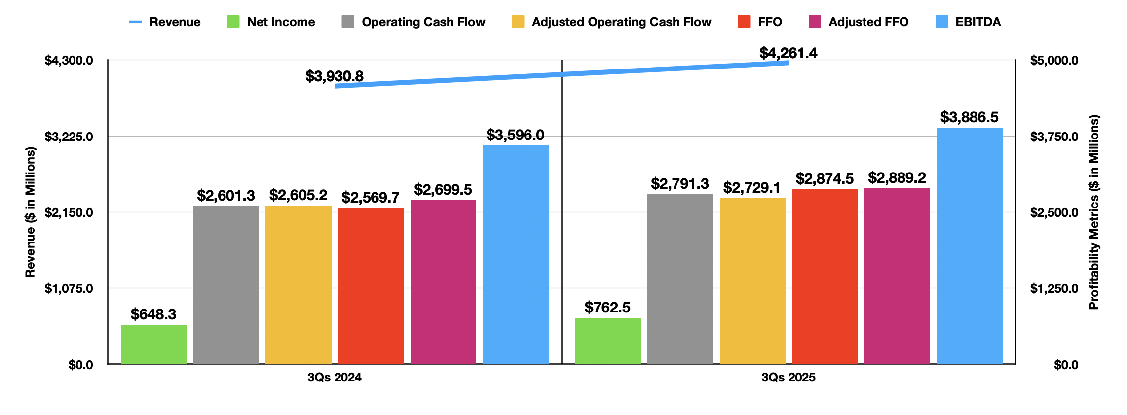 Realty Income Remains A Compelling Prospect (NYSE:O) | Seeking Alpha